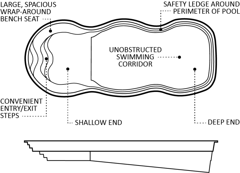 The Caribbean - Ohio Custom Pool & Patio is a full-service inground ...